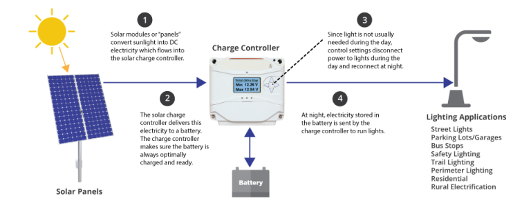 Lighting – Levicon India Systems