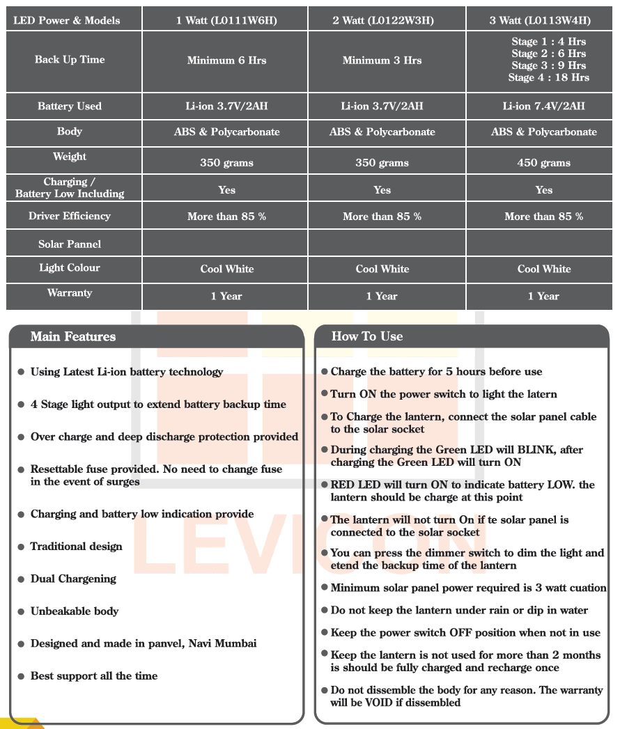 Solar Lighting – Levicon India Systems