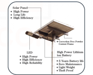 Solar Lighting – Levicon India Systems